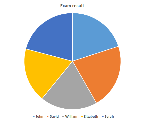 Lack of explanation | Theory